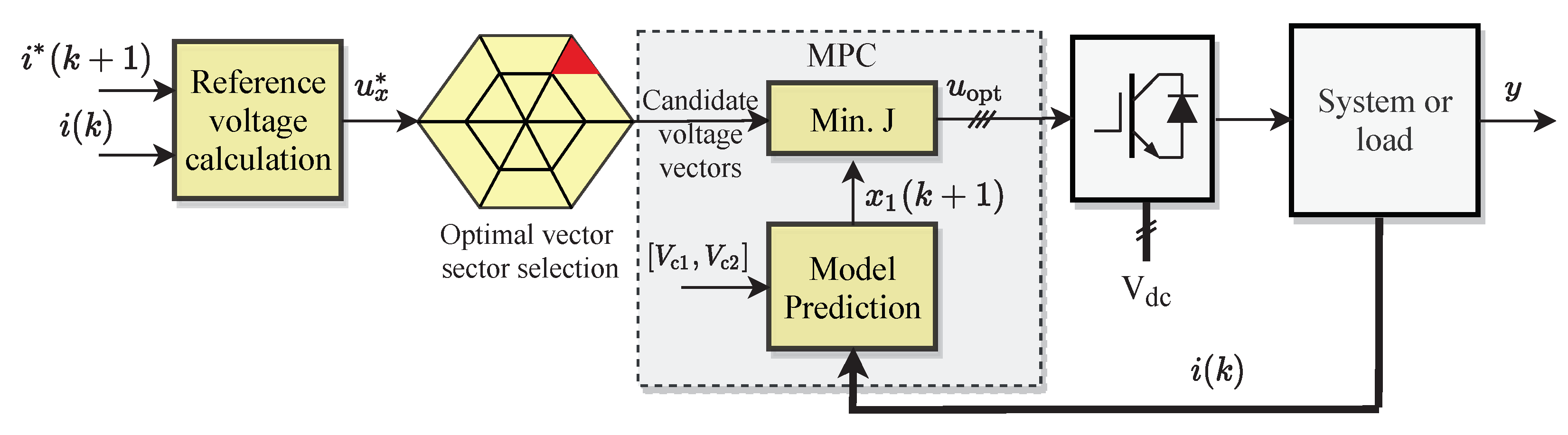 Symmetry | Free Full-Text | Weighting Factor Design Techniques for ...