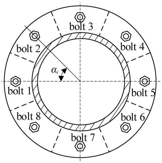 Stiffness Characteristics and Analytical Model of a Flange Joint with a ...