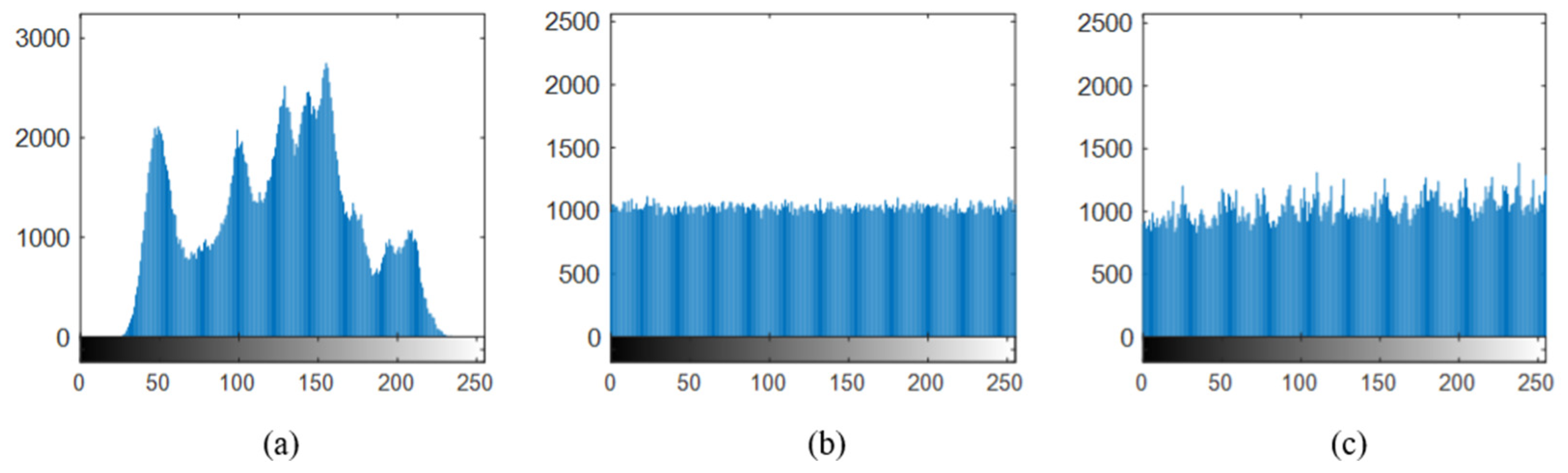 Reversible Data Hiding in Encrypted Images Based on Hybrid Prediction and Huffman Coding