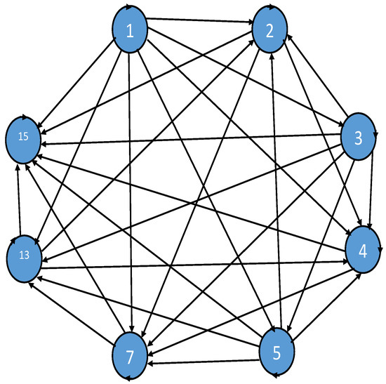 Bipolar b-Metric Spaces in Graph Setting and Related Fixed Points