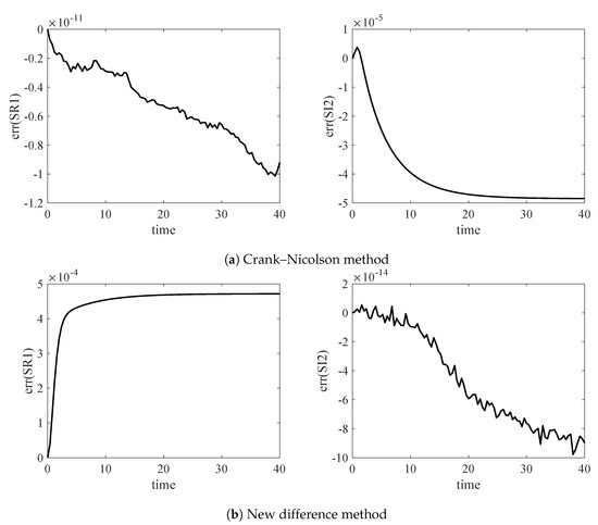 Symmetry | Free Full-Text | The Convergence of Symmetric Discretization ...