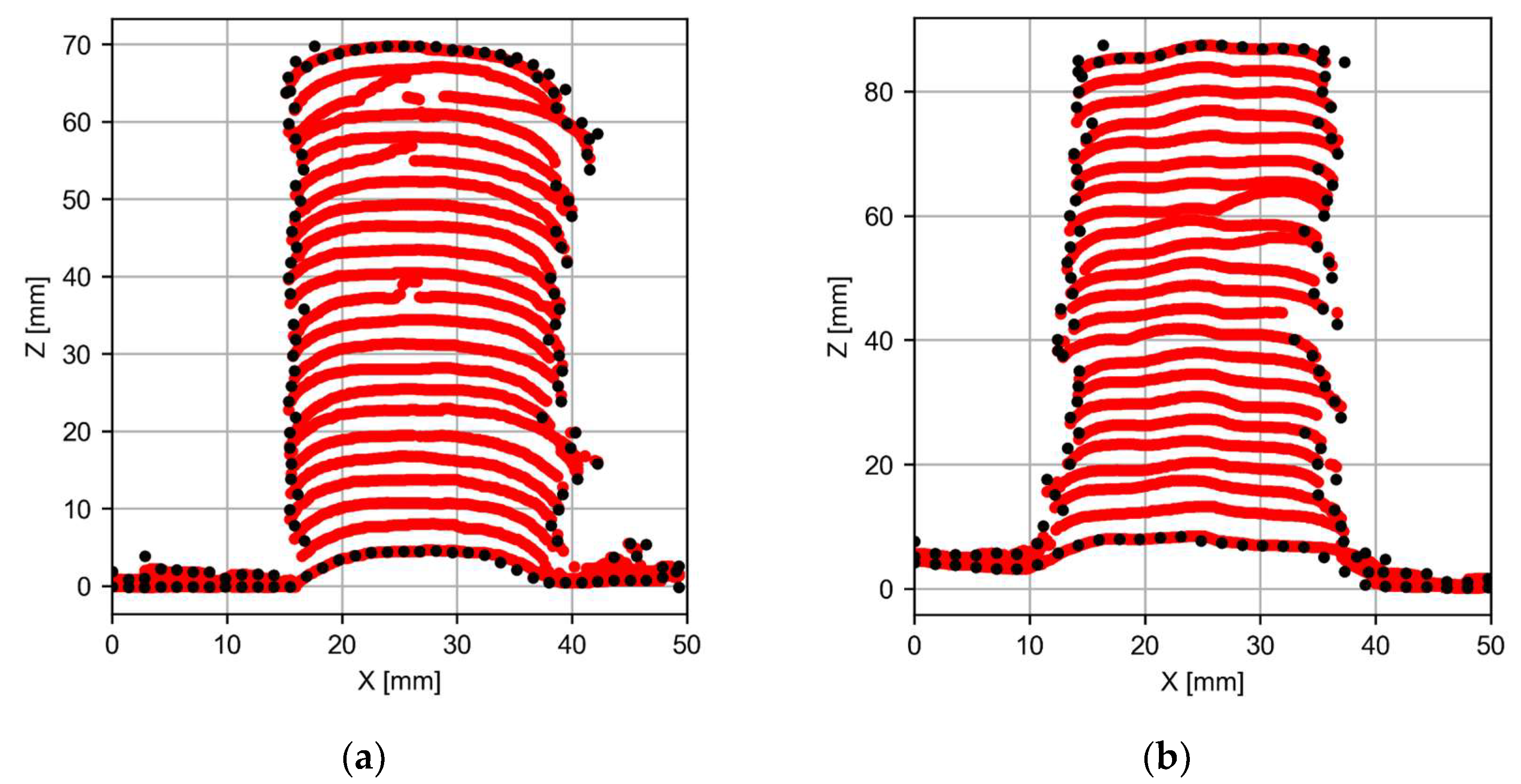 Symmetry Analysis in Wire Arc Direct Energy Deposition for Overlapping and Oscillatory ...