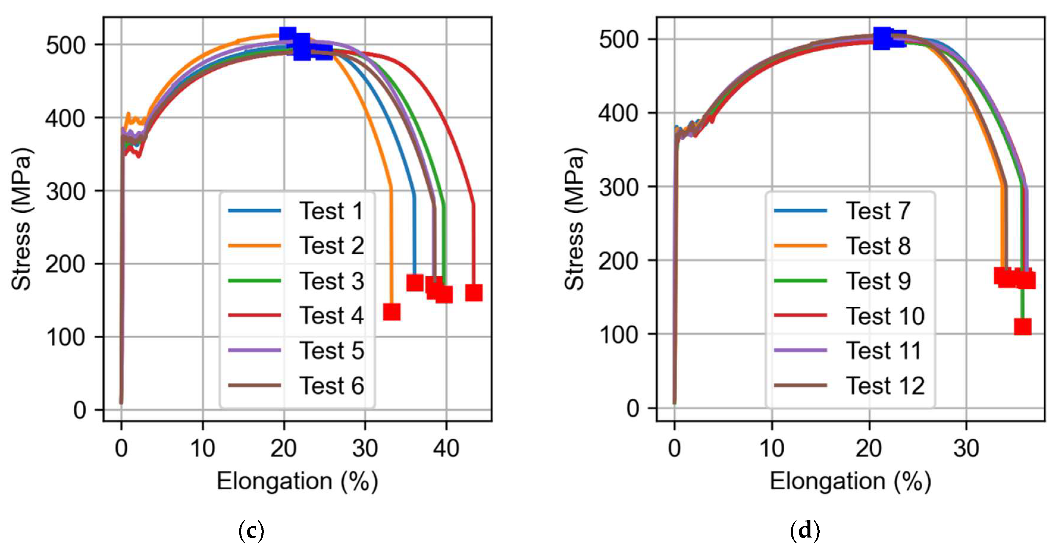 Symmetry Analysis in Wire Arc Direct Energy Deposition for Overlapping and Oscillatory ...