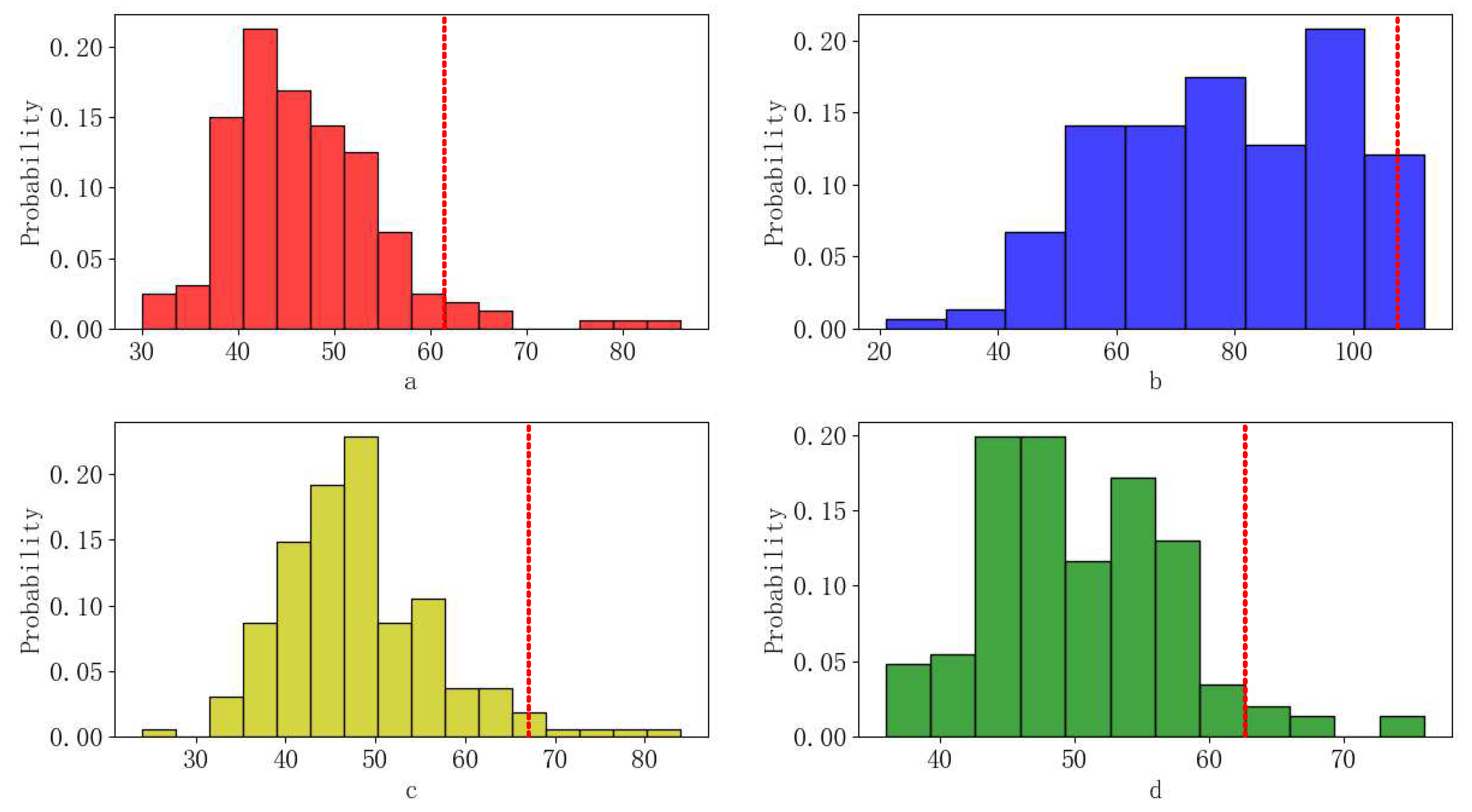 Symmetry | Free Full-Text | Data-Driven RBFNN-Enhanced Model-Free ...