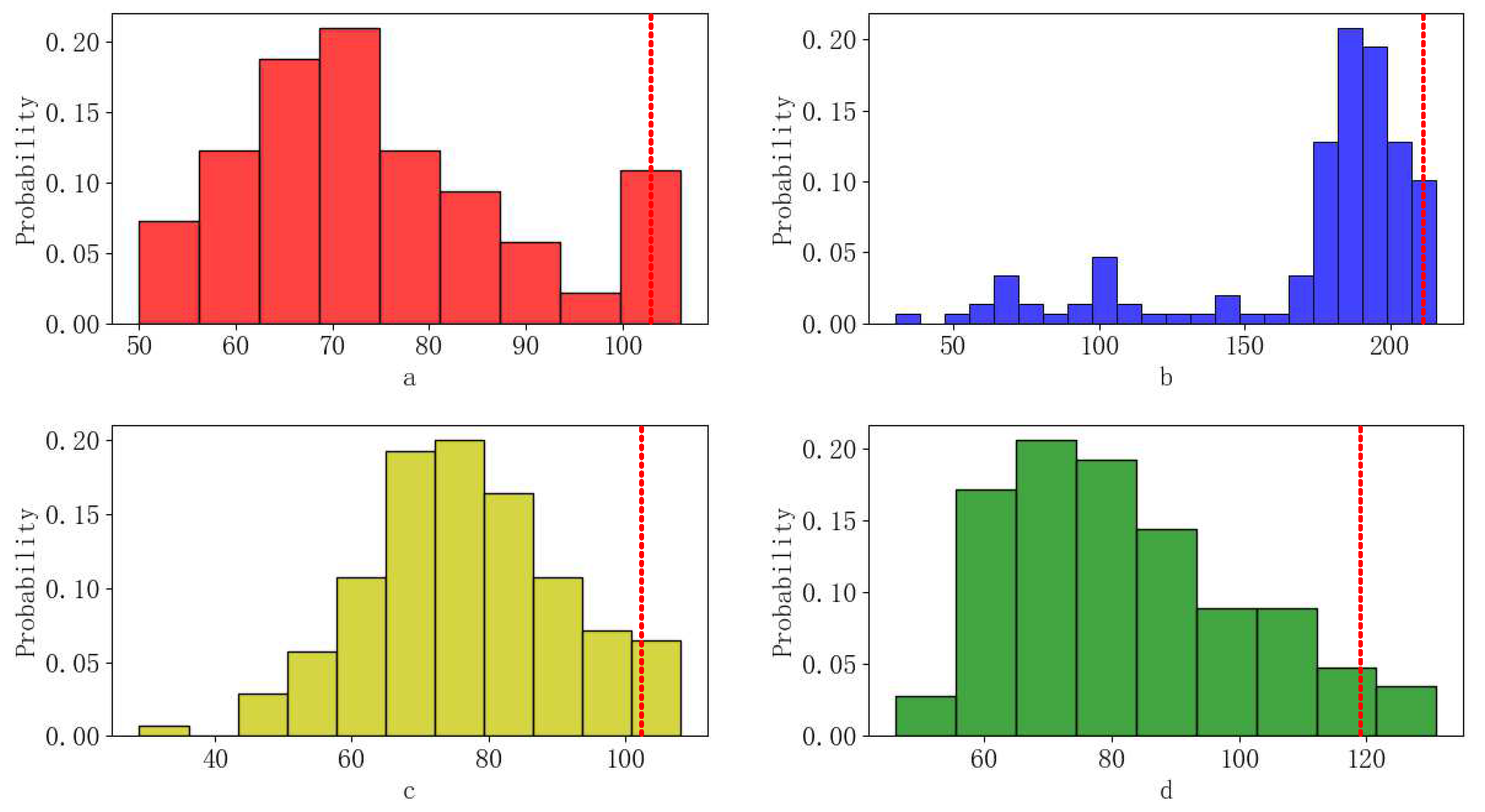 Symmetry | Free Full-Text | Data-Driven RBFNN-Enhanced Model-Free ...