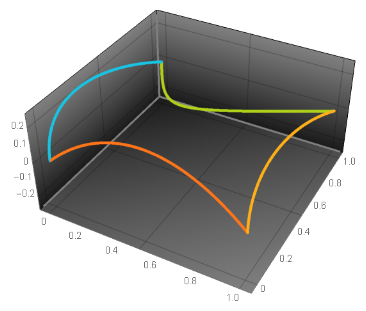 Extremal Solutions for Surface Energy Minimization: Bicubically Blended Coons Patches