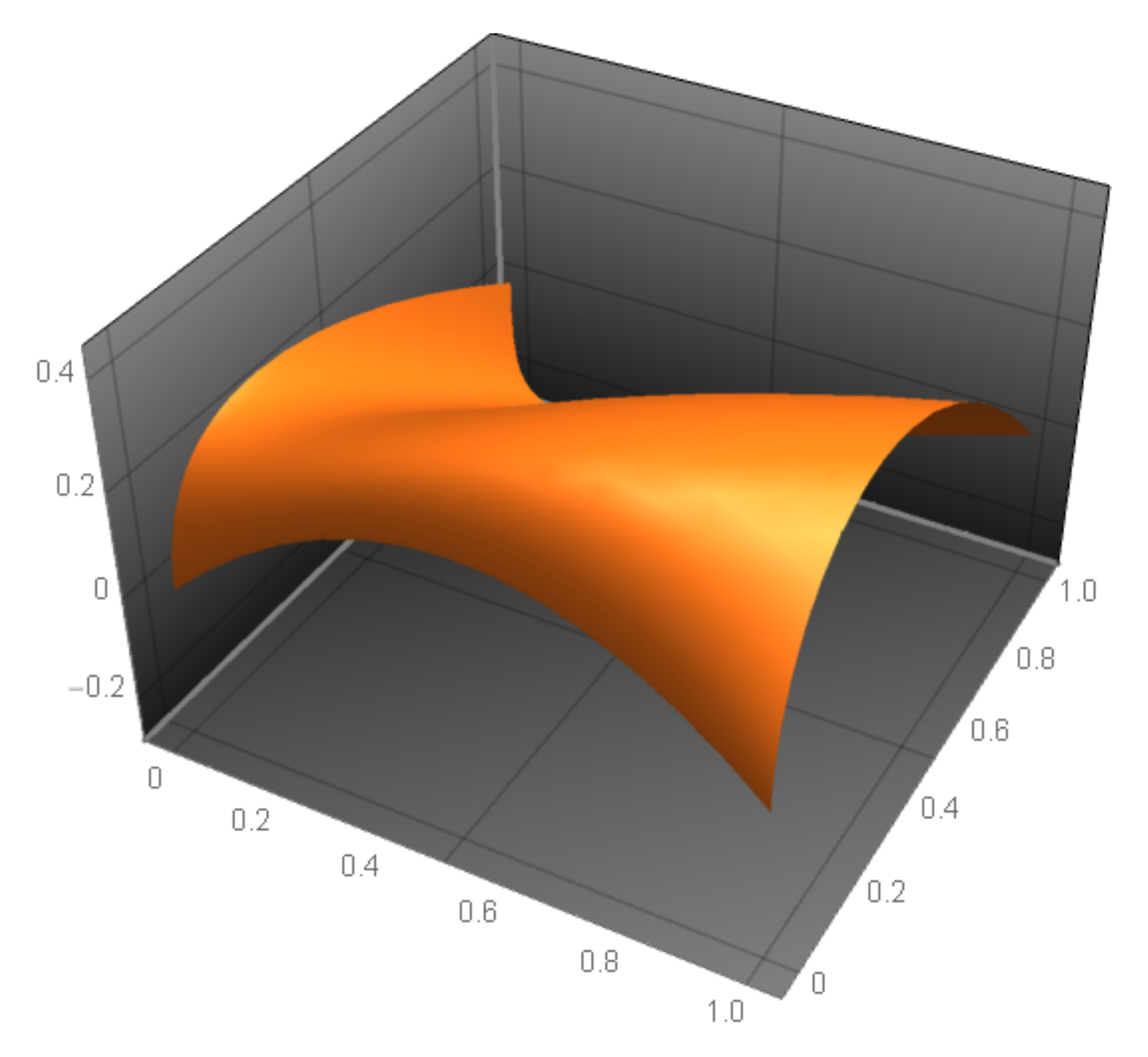Extremal Solutions for Surface Energy Minimization: Bicubically Blended Coons Patches