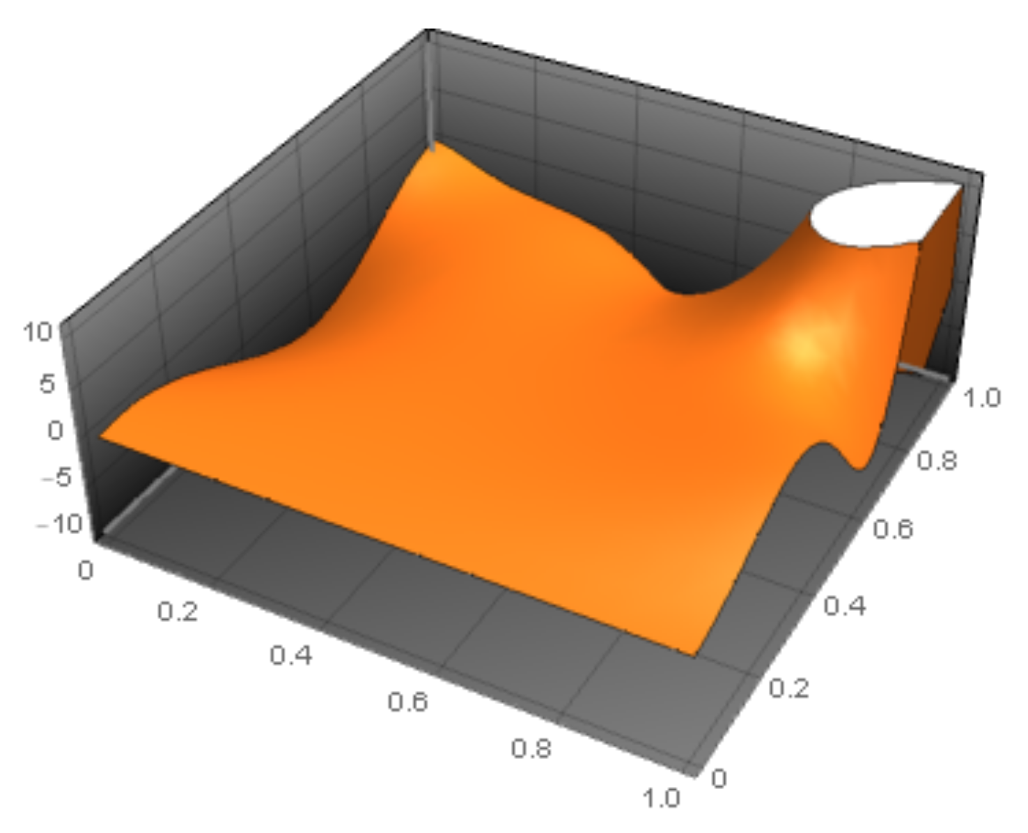 Extremal Solutions for Surface Energy Minimization: Bicubically Blended Coons Patches
