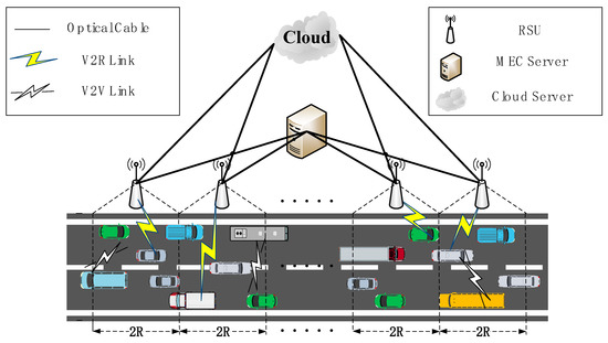 Computation Offloading and Resource Allocation Based on Game Theory in Symmetric MEC-Enabled ...