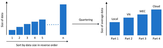 Computation Offloading and Resource Allocation Based on Game Theory in Symmetric MEC-Enabled ...
