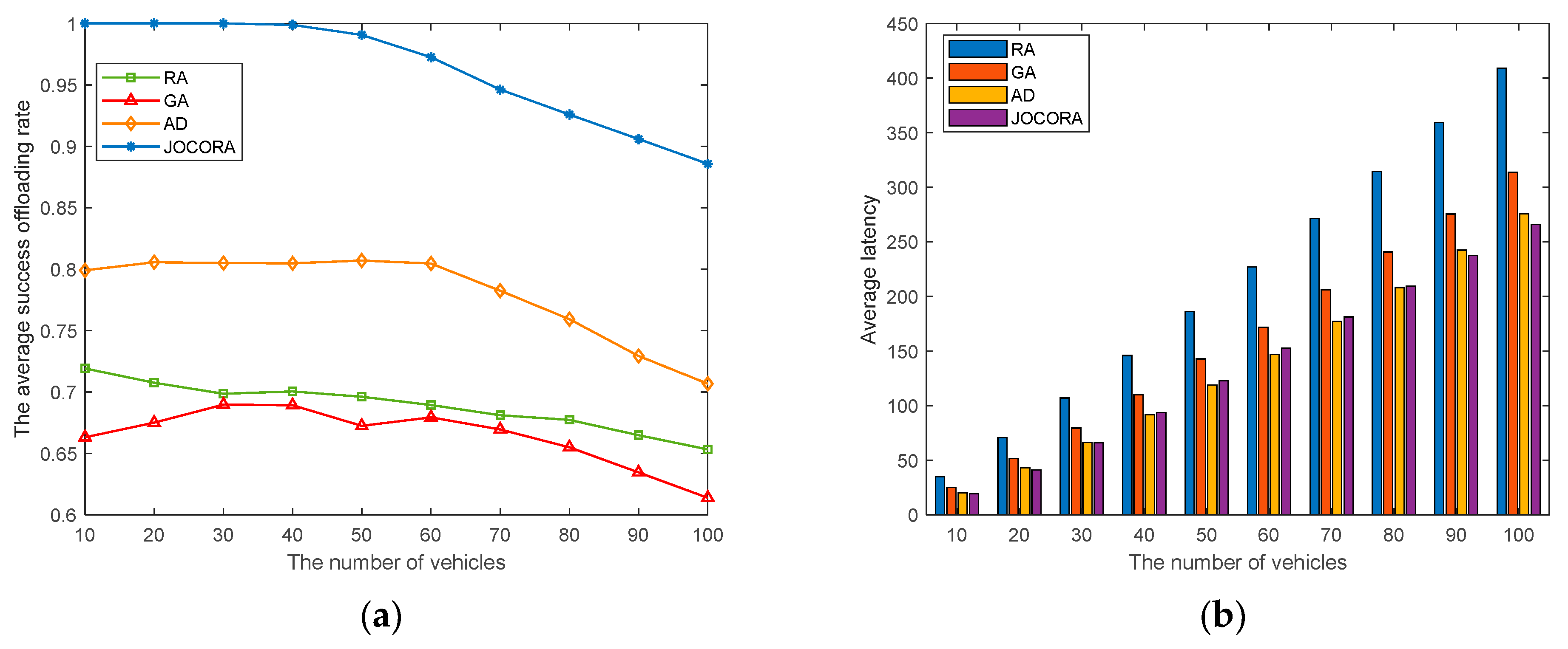 Computation Offloading and Resource Allocation Based on Game Theory in Symmetric MEC-Enabled ...