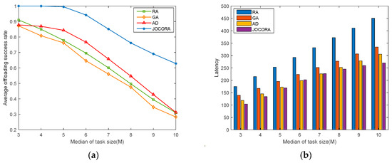 Computation Offloading and Resource Allocation Based on Game Theory in Symmetric MEC-Enabled ...