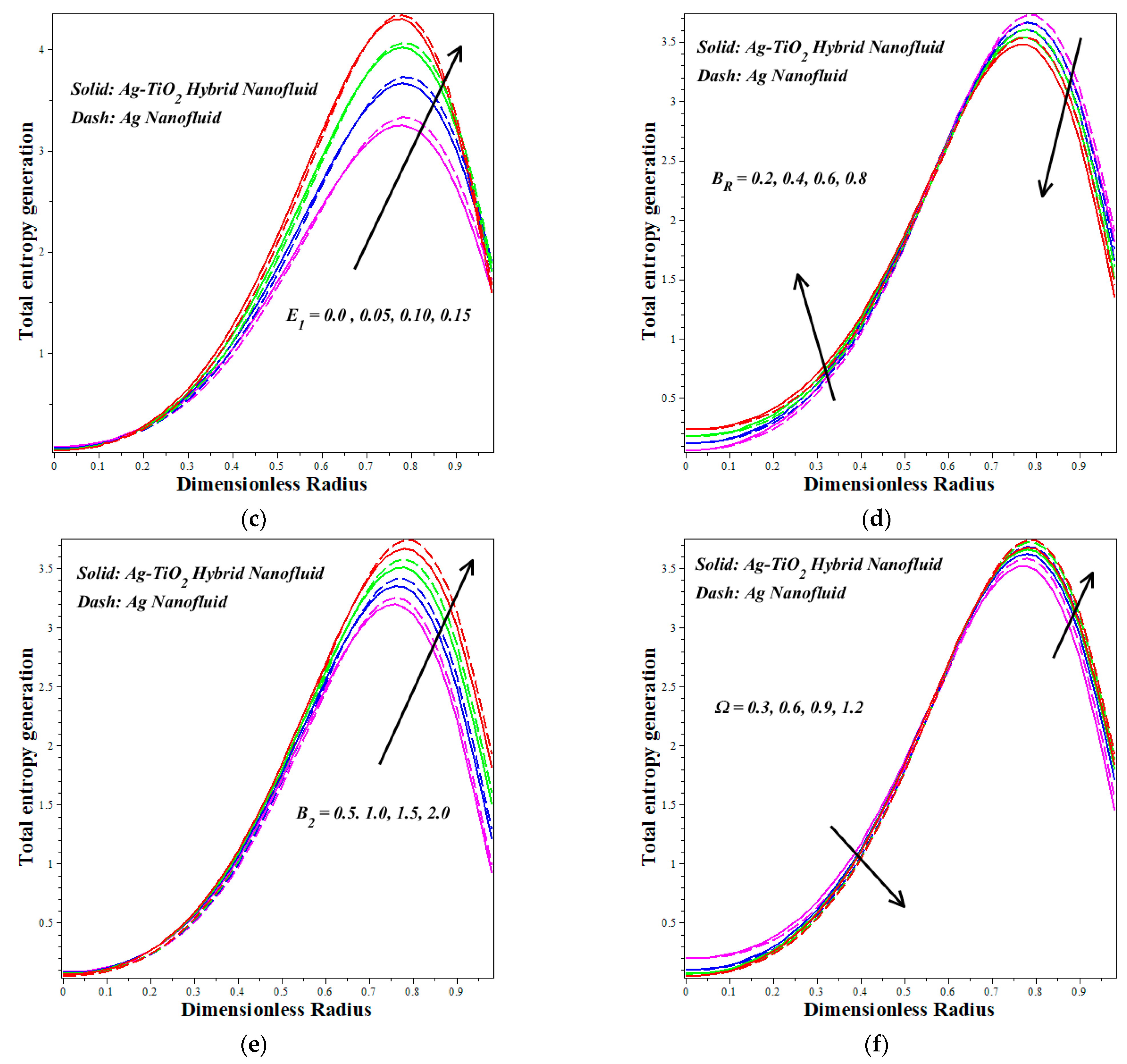 Symmetry | Free Full-Text | Enhancing Heat Transfer in Blood Hybrid ...
