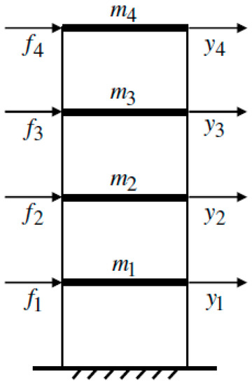 Modal Parameter Identification of Recursive Stochastic Subspace Method