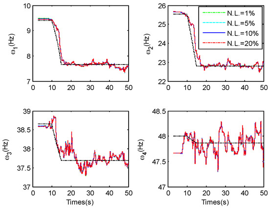 Modal Parameter Identification of Recursive Stochastic Subspace Method