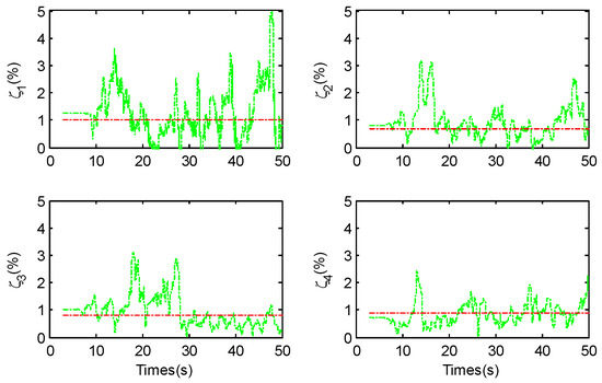 Modal Parameter Identification of Recursive Stochastic Subspace Method