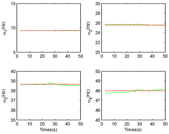 Modal Parameter Identification of Recursive Stochastic Subspace Method