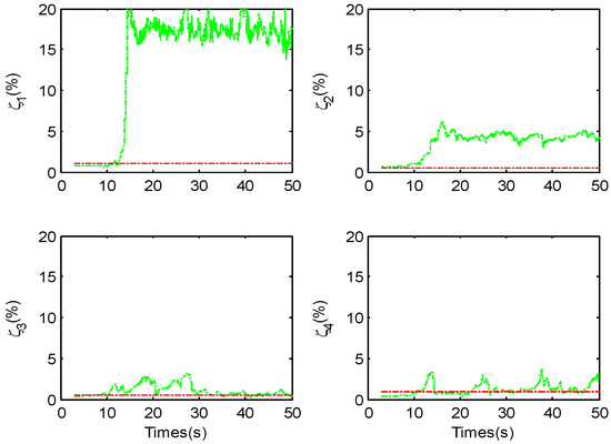 Modal Parameter Identification of Recursive Stochastic Subspace Method