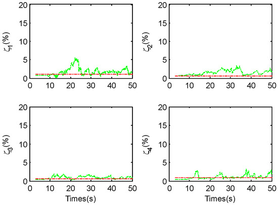 Modal Parameter Identification of Recursive Stochastic Subspace Method