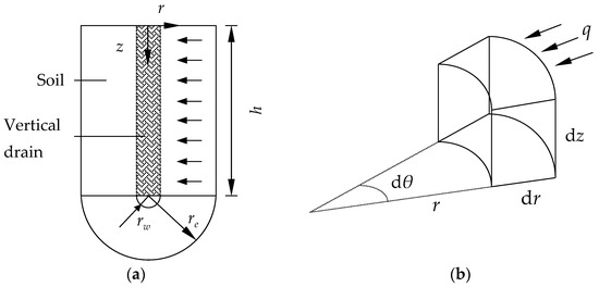 Symmetry | Free Full-Text | Analysis of Consolidation by Vertical Drain ...
