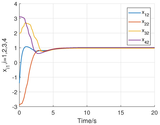 Event-Triggered Distributed Sliding Mode Control of Fractional-Order ...