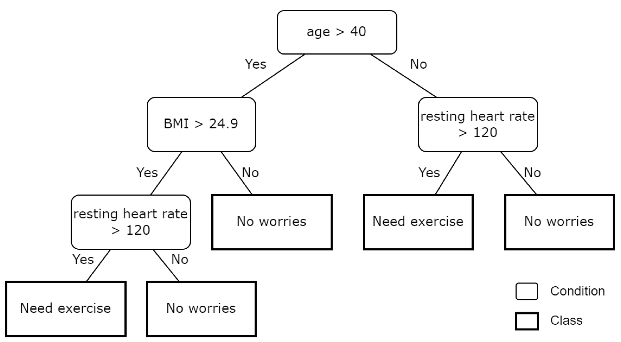 Evaluation of Machine Learning Algorithms in Network-Based Intrusion Detection Using Progressive ...