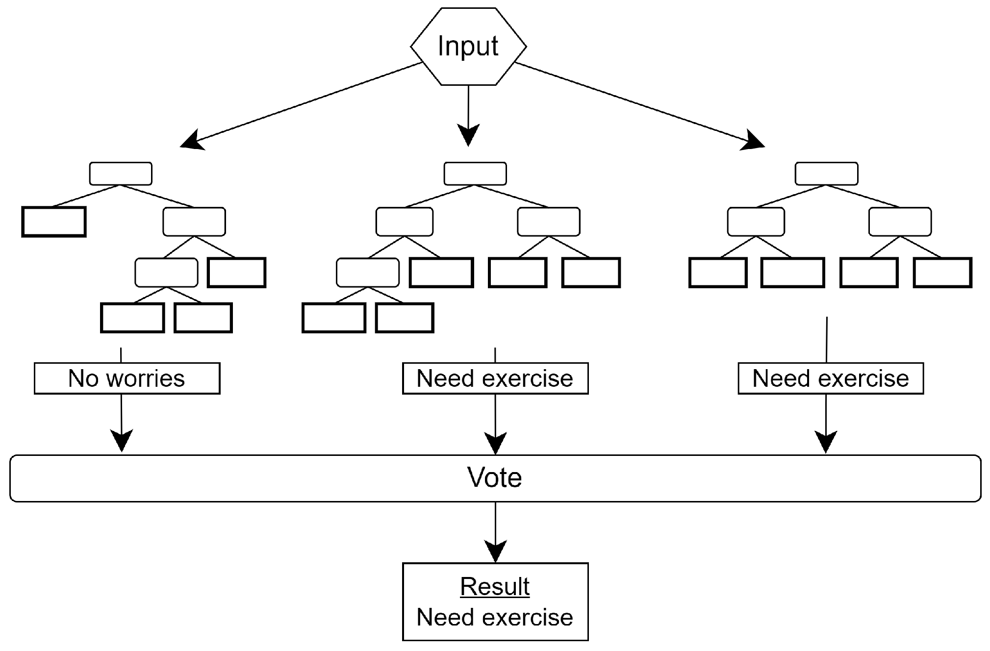Evaluation of Machine Learning Algorithms in Network-Based Intrusion Detection Using Progressive ...