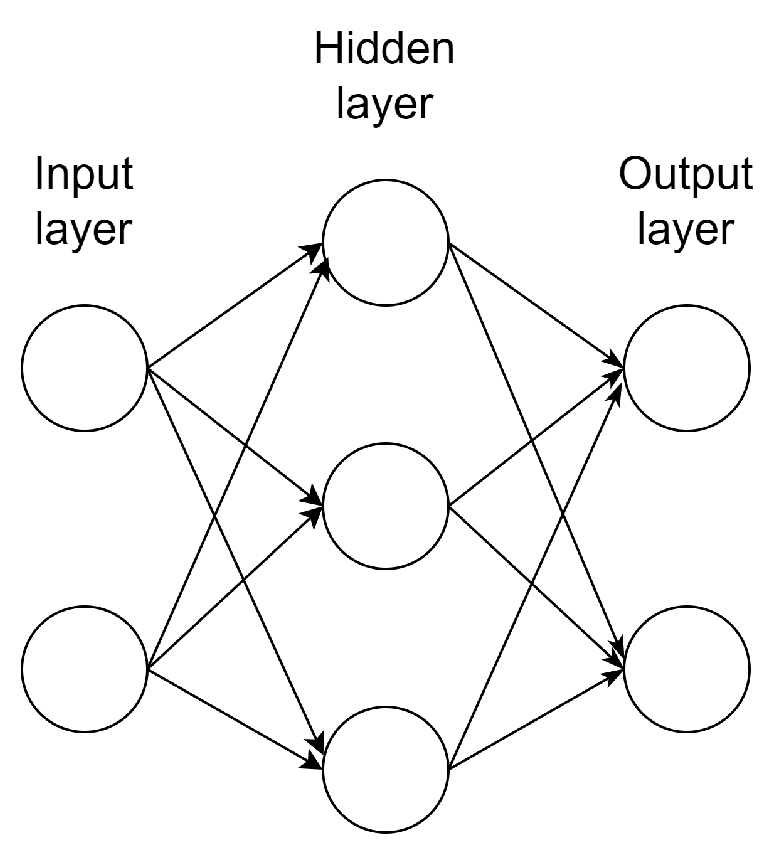 Evaluation of Machine Learning Algorithms in Network-Based Intrusion Detection Using Progressive ...