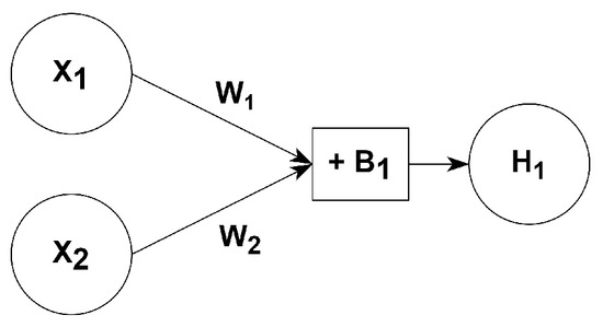 Evaluation of Machine Learning Algorithms in Network-Based Intrusion Detection Using Progressive ...