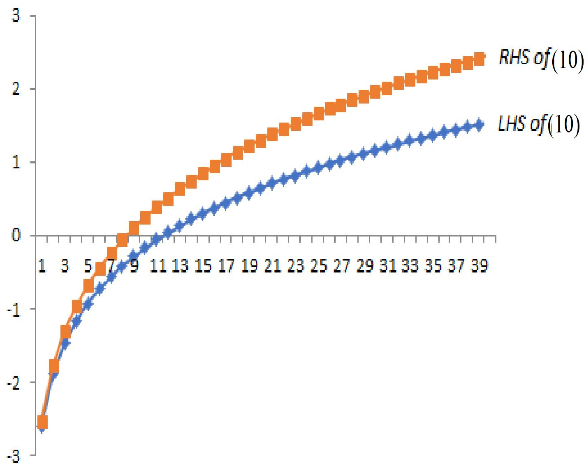 Advancements in Hybrid Fixed Point Results and F-Contractive Operators