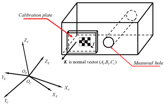 Research on Visual Measurement of Aperture and Hole Group Center ...