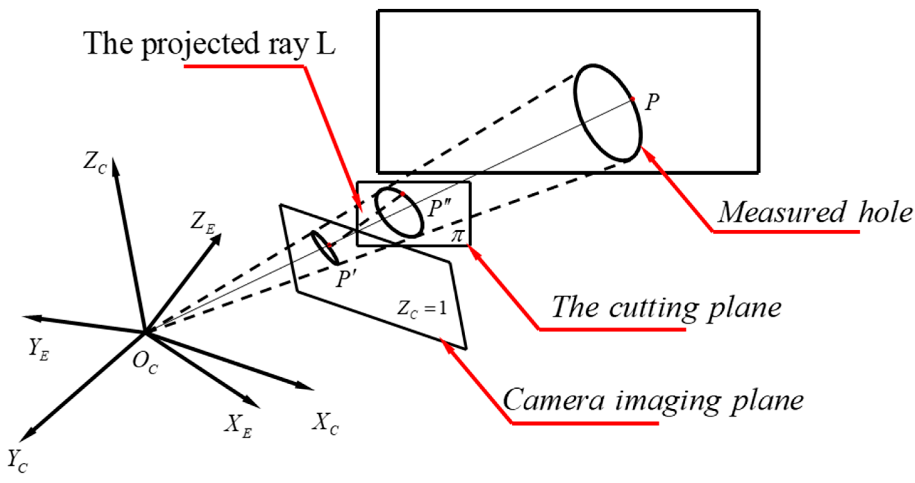 Research on Visual Measurement of Aperture and Hole Group Center ...