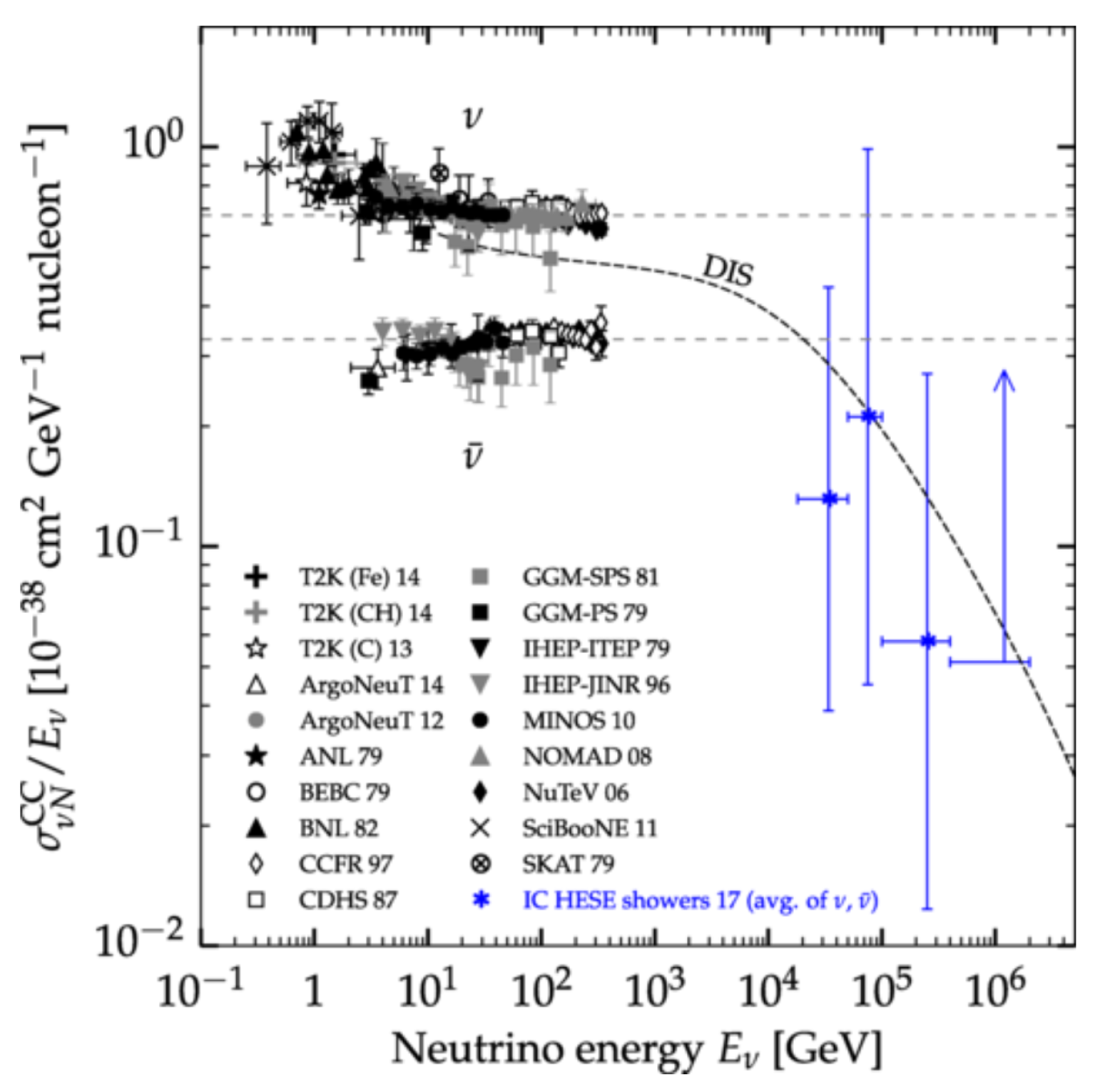 SND@LHC: A New Experiment in Neutrino Physics at the LHC