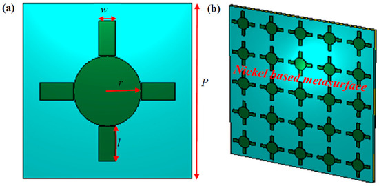 Polarization-Insensitive, Wideband Terahertz Absorber Comprised of Fan ...