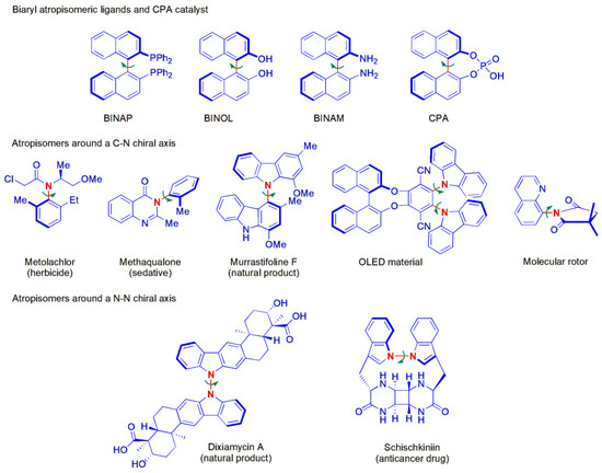 Atropselective Organocatalytic Synthesis of Chiral Compounds Containing Nitrogen along the Axis ...
