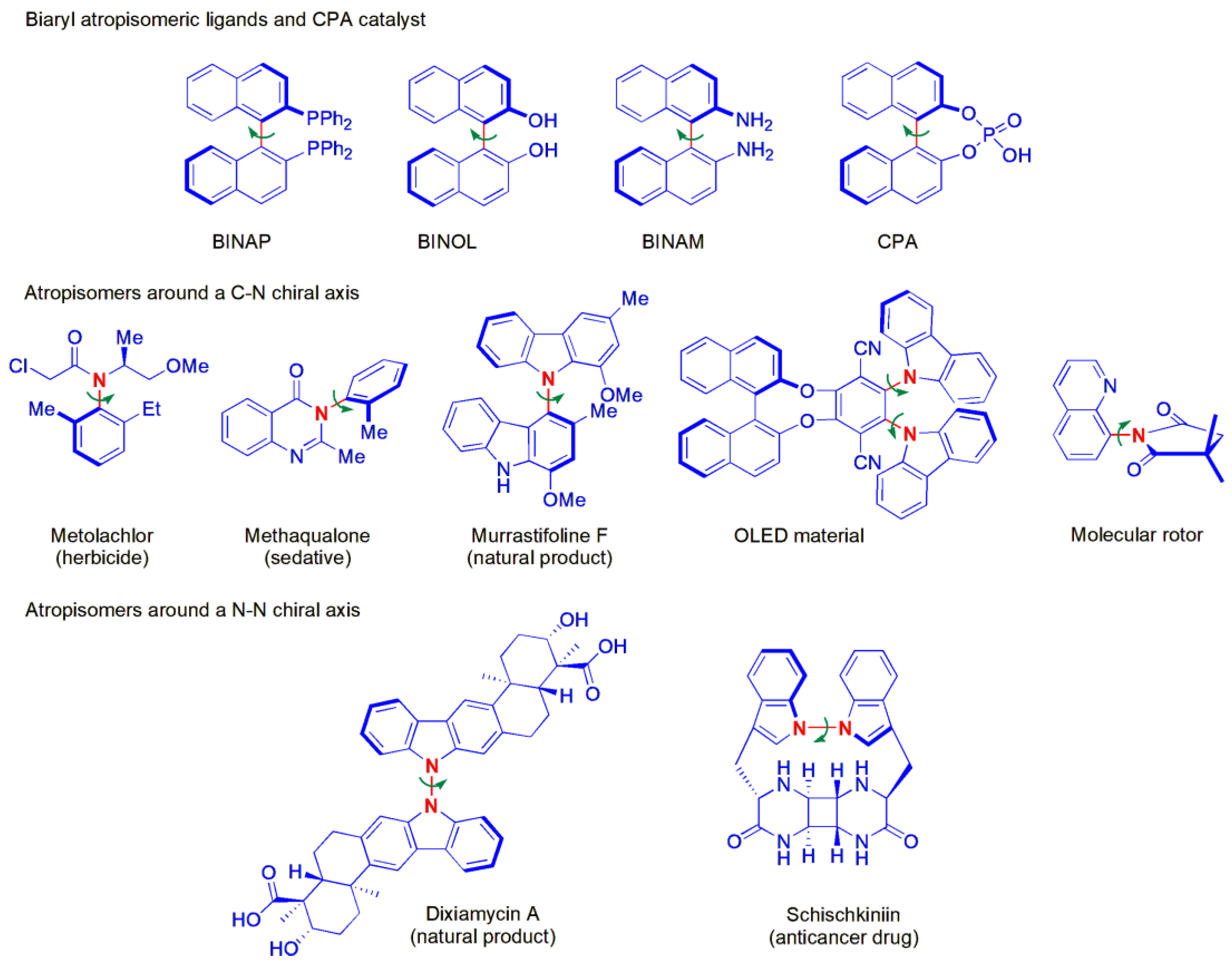 Atropselective Organocatalytic Synthesis of Chiral Compounds Containing Nitrogen along the Axis ...