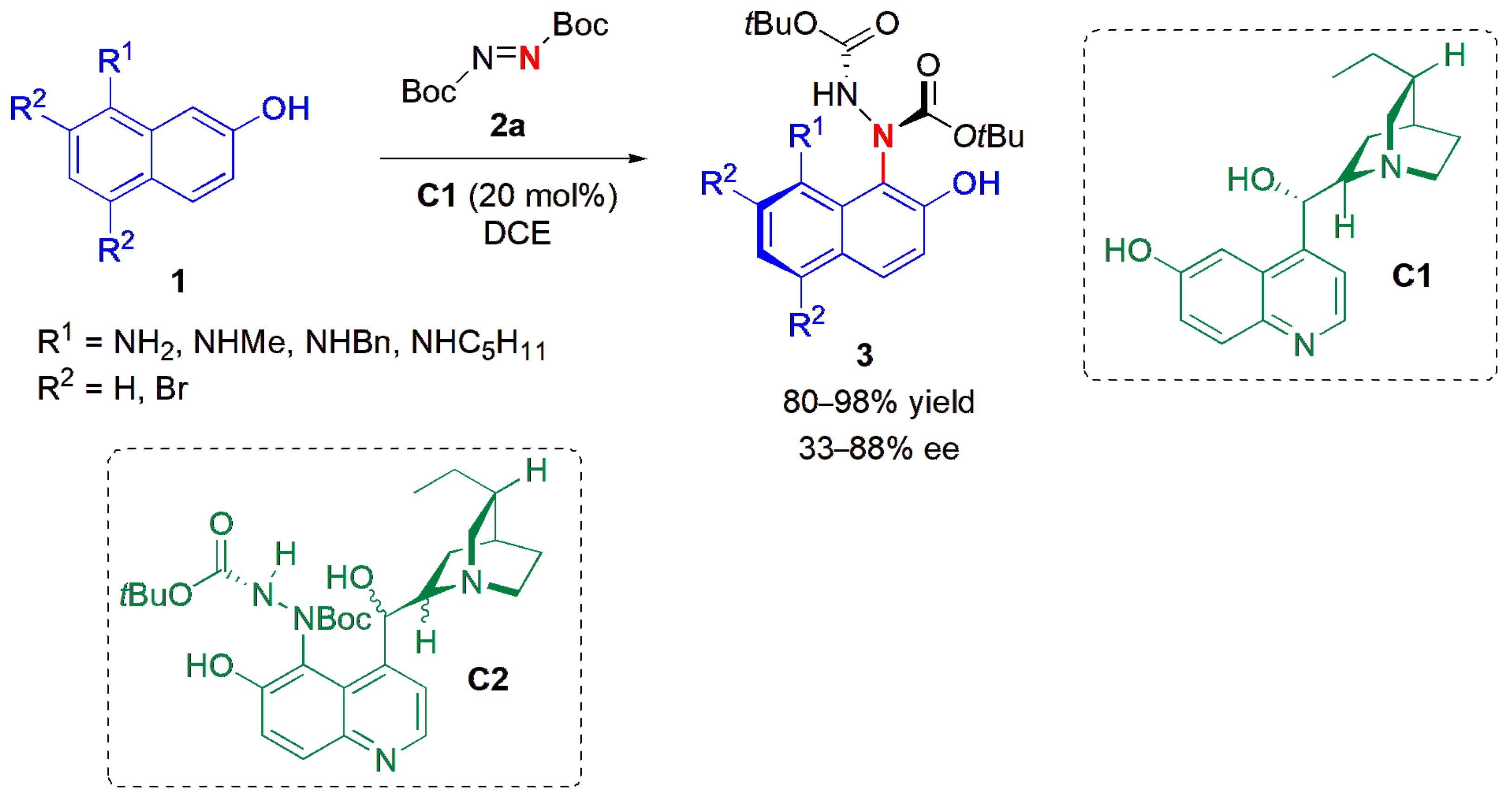 Atropselective Organocatalytic Synthesis of Chiral Compounds Containing Nitrogen along the Axis ...
