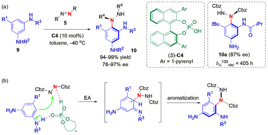 Atropselective Organocatalytic Synthesis of Chiral Compounds Containing Nitrogen along the Axis ...