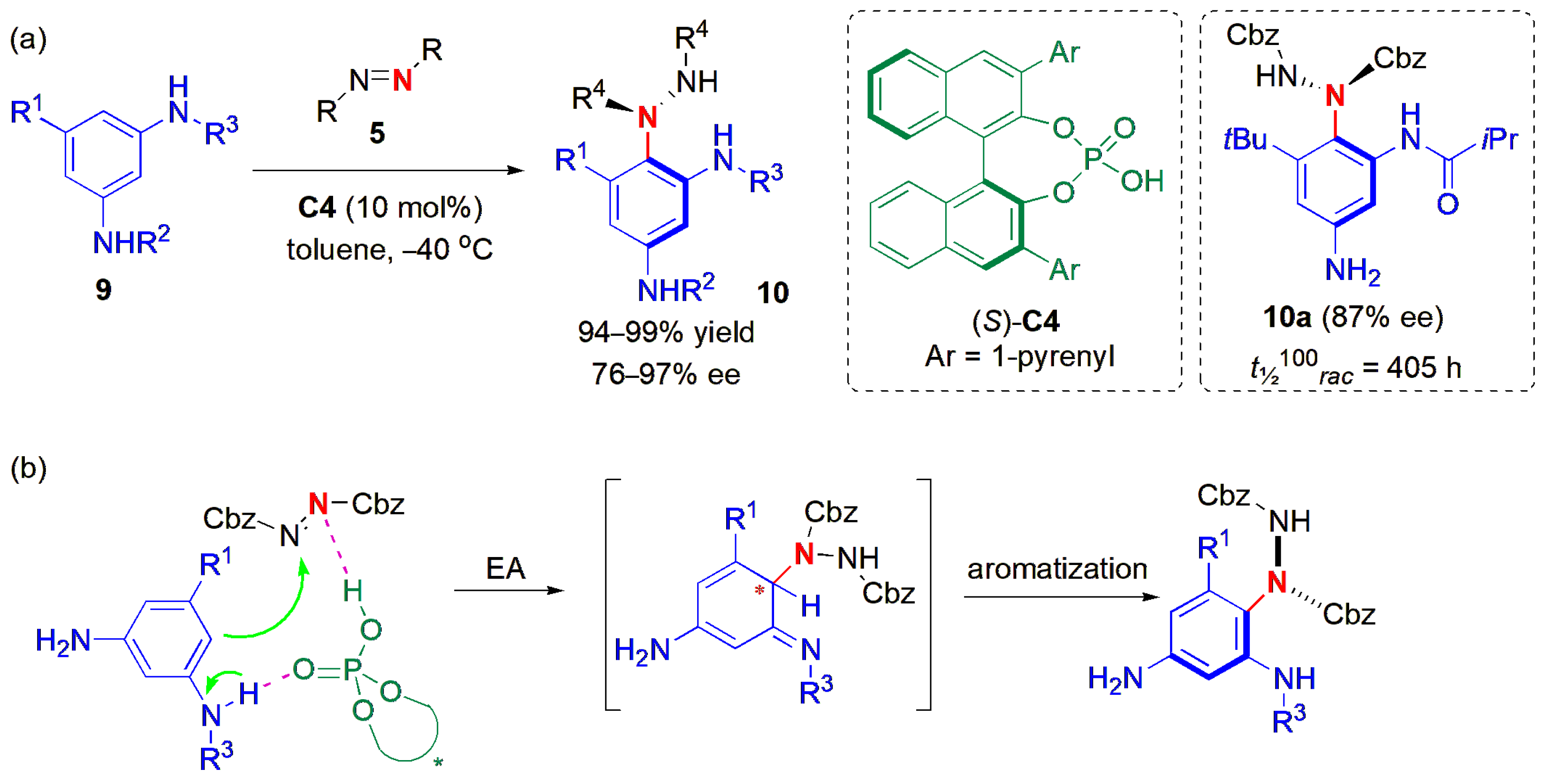 Atropselective Organocatalytic Synthesis of Chiral Compounds Containing Nitrogen along the Axis ...