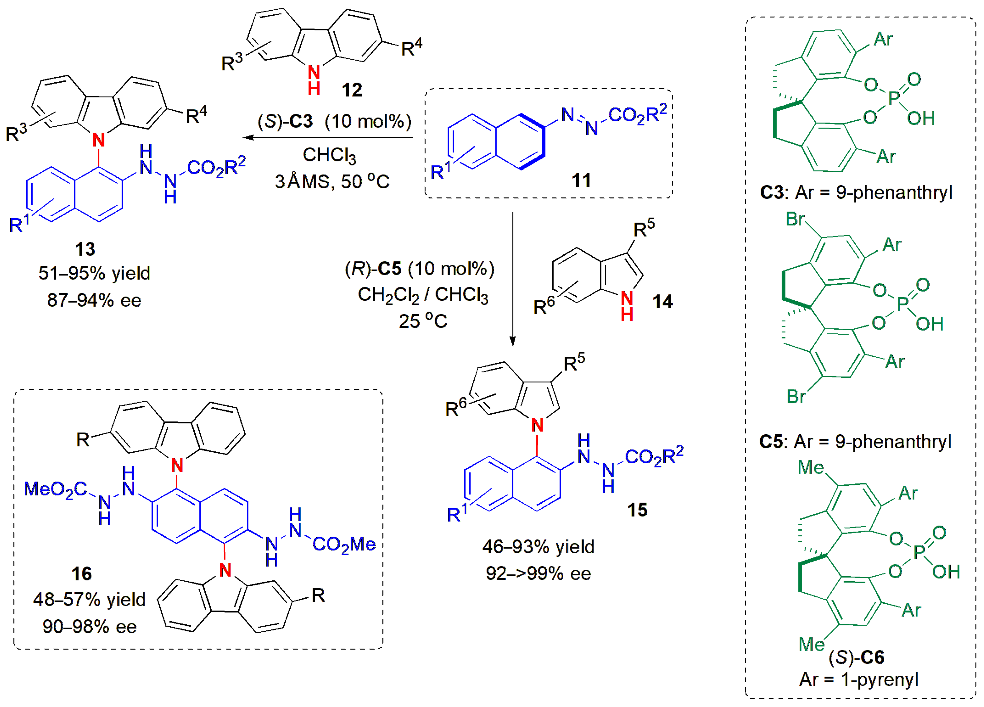 Atropselective Organocatalytic Synthesis of Chiral Compounds Containing Nitrogen along the Axis ...