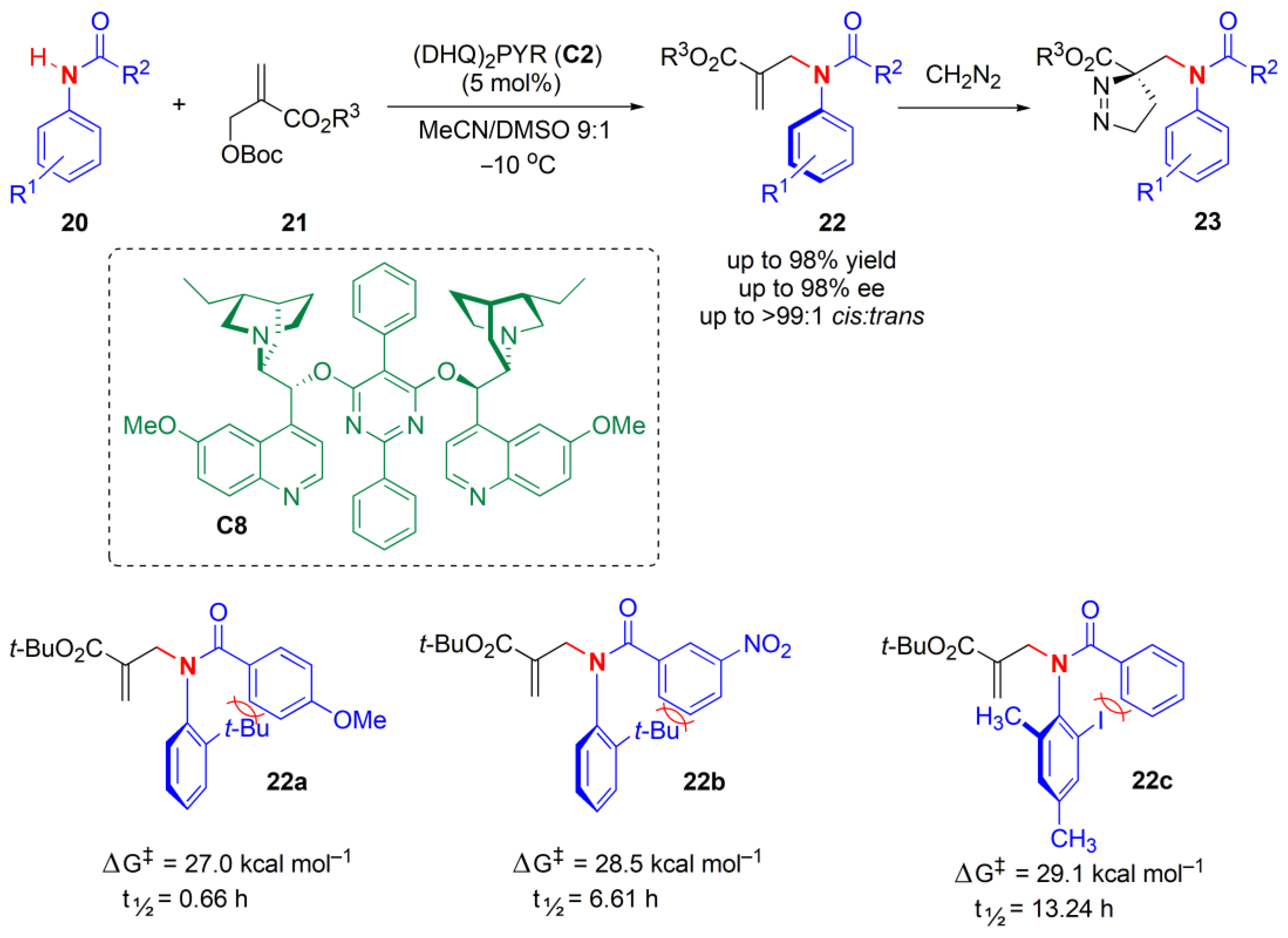 Atropselective Organocatalytic Synthesis of Chiral Compounds Containing Nitrogen along the Axis ...
