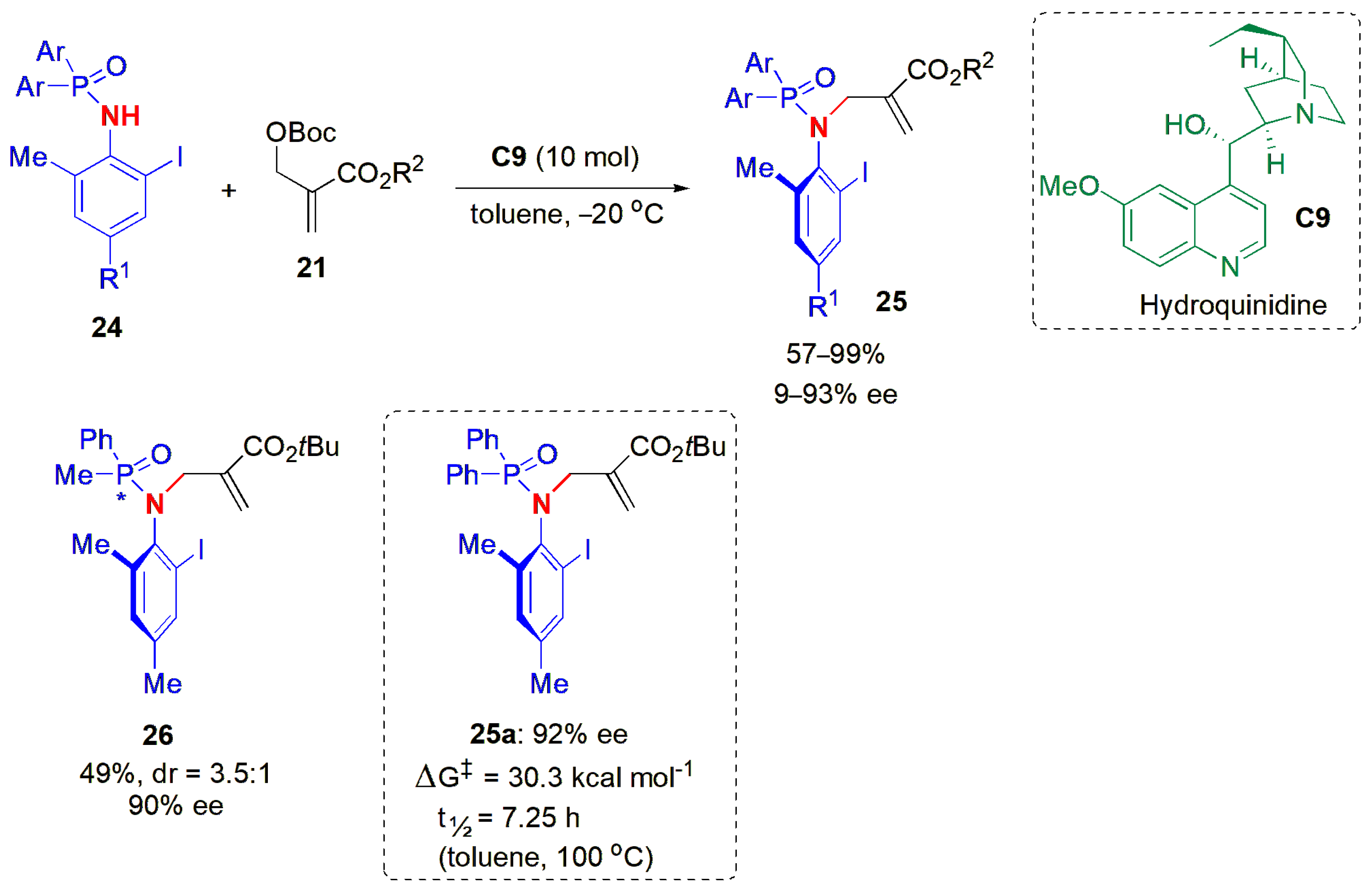 Atropselective Organocatalytic Synthesis of Chiral Compounds Containing Nitrogen along the Axis ...