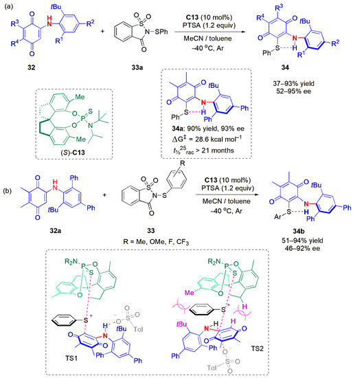 Atropselective Organocatalytic Synthesis of Chiral Compounds Containing Nitrogen along the Axis ...