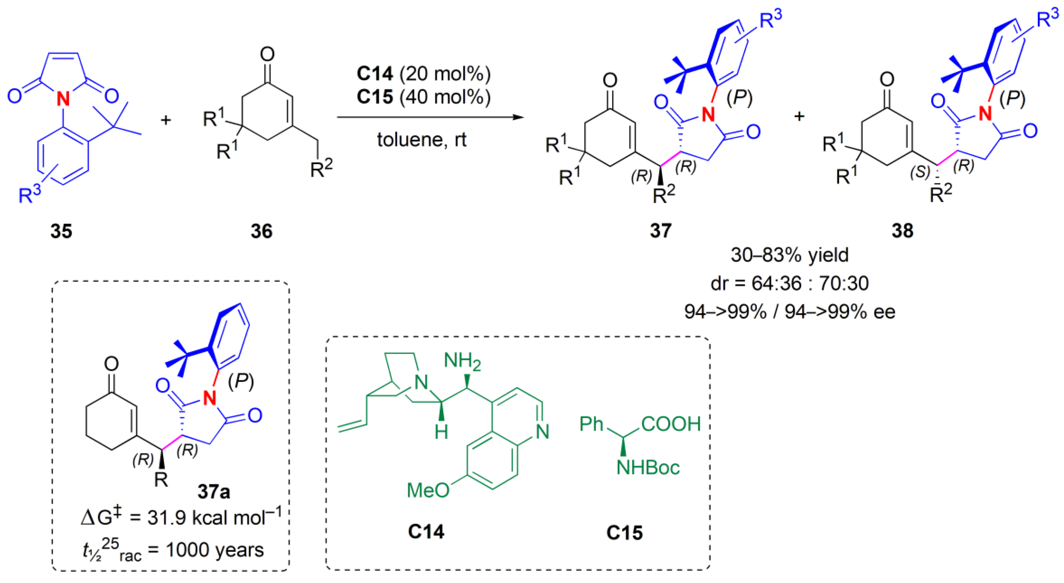 Atropselective Organocatalytic Synthesis of Chiral Compounds Containing Nitrogen along the Axis ...
