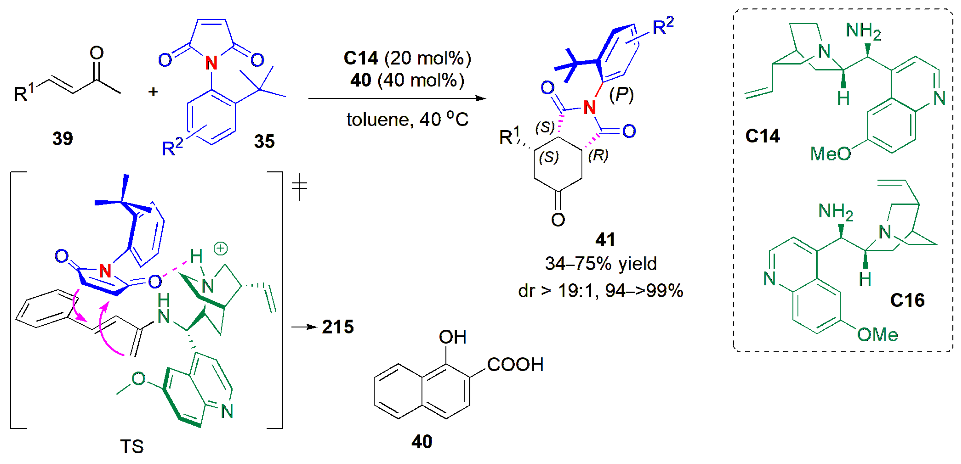 Atropselective Organocatalytic Synthesis of Chiral Compounds Containing Nitrogen along the Axis ...