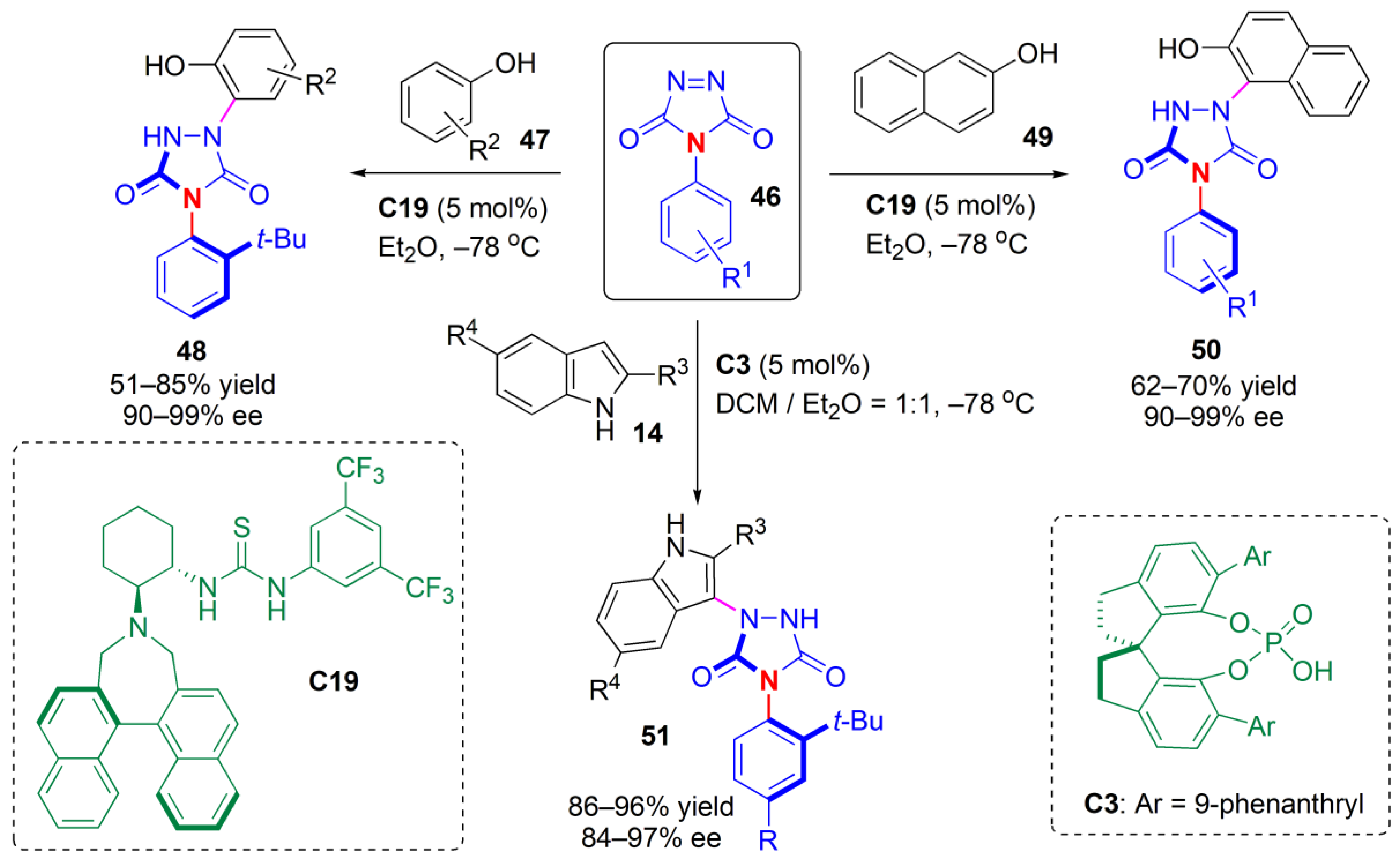 Atropselective Organocatalytic Synthesis of Chiral Compounds Containing Nitrogen along the Axis ...