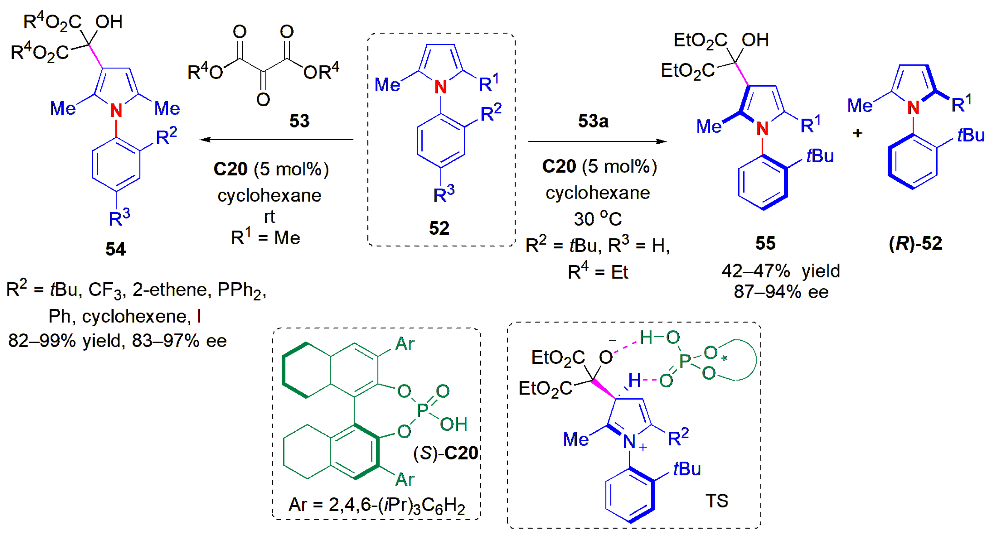 Atropselective Organocatalytic Synthesis of Chiral Compounds Containing Nitrogen along the Axis ...