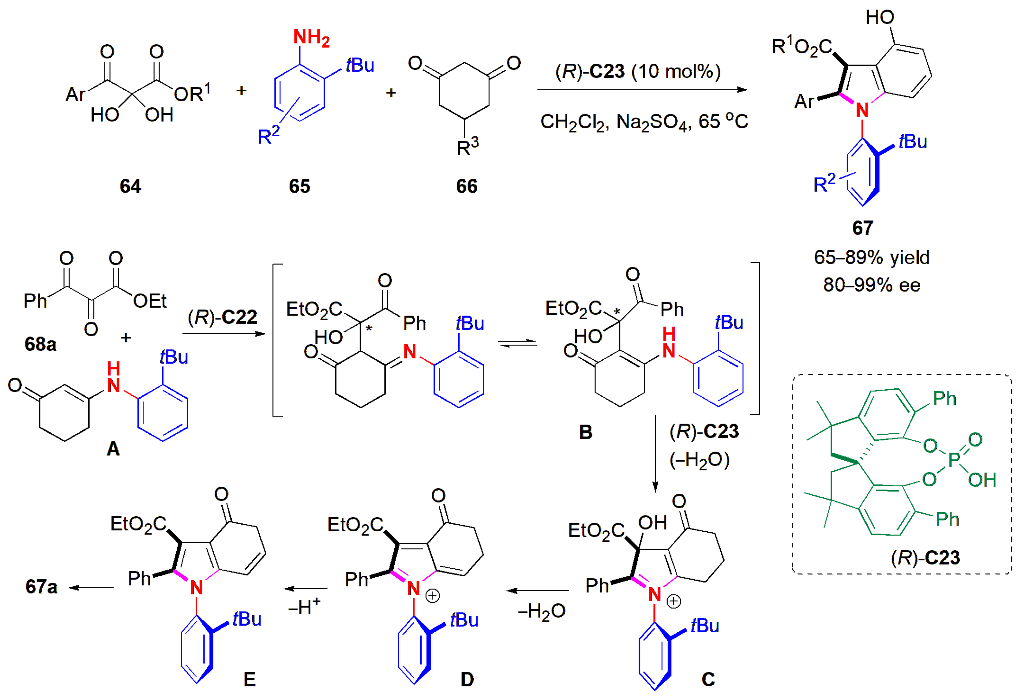 Atropselective Organocatalytic Synthesis of Chiral Compounds Containing Nitrogen along the Axis ...