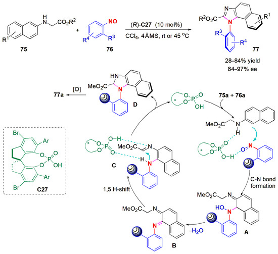 Atropselective Organocatalytic Synthesis of Chiral Compounds Containing Nitrogen along the Axis ...