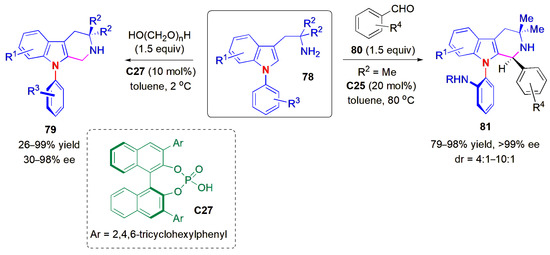 Atropselective Organocatalytic Synthesis of Chiral Compounds Containing Nitrogen along the Axis ...